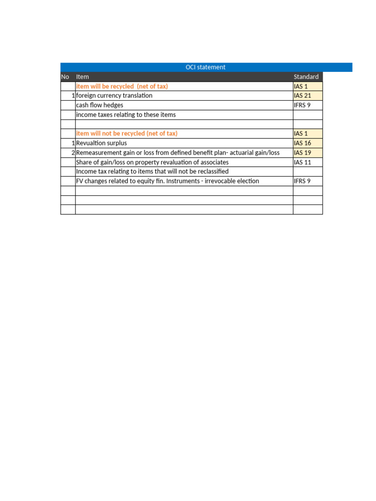 OCI Statement No Item Standard: Item Will Be Recycled (Net of Tax) | PDF