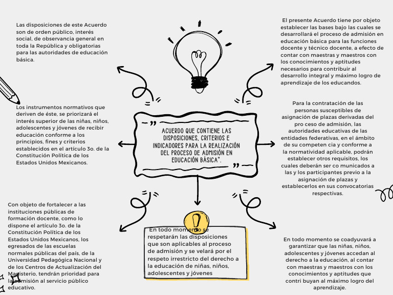 Castro_Diana_T1_M1 | PDF | Educación primaria | Maestros