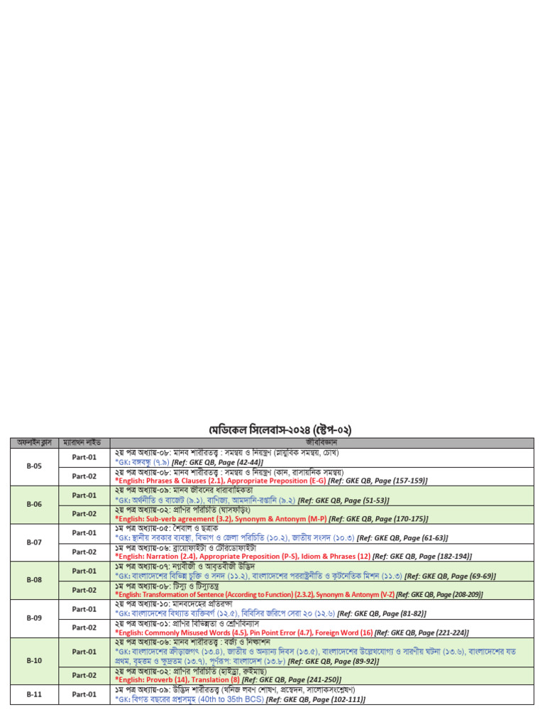 Routine Unmesh 2024 | PDF