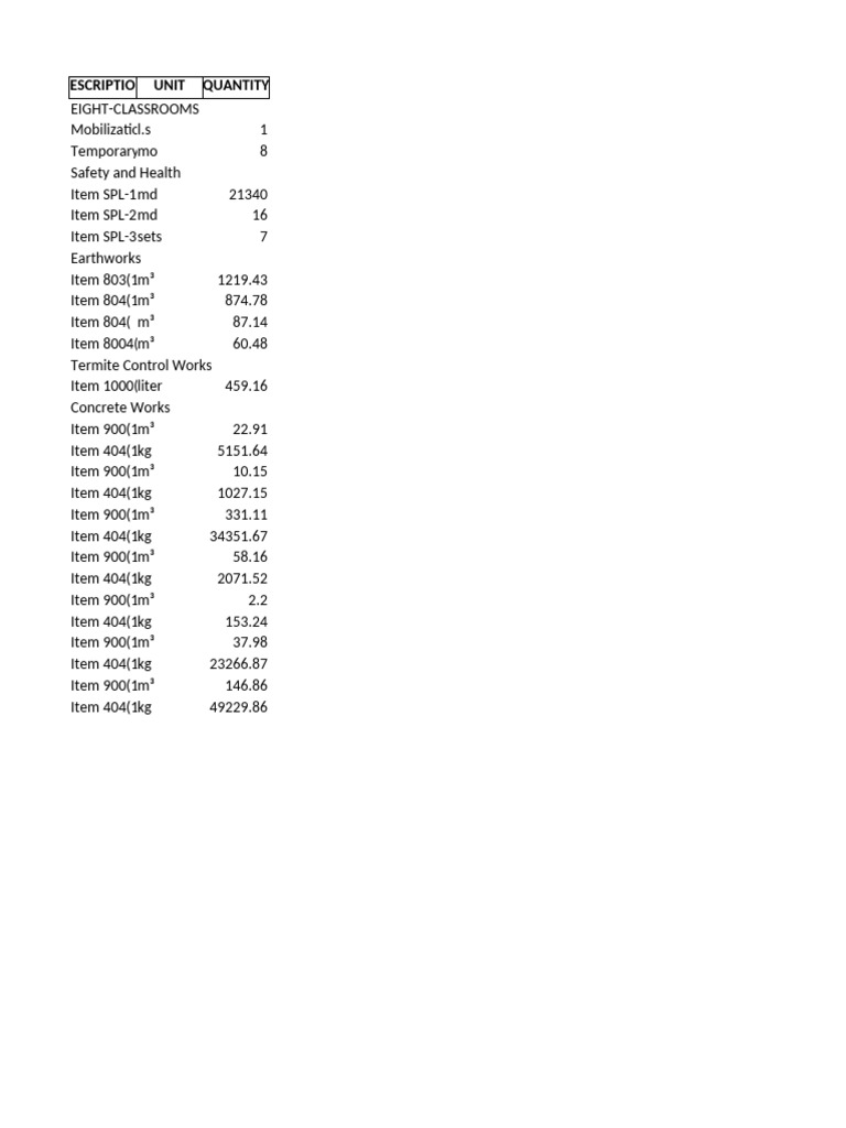 Eight Classroom BoQ Corrected | PDF