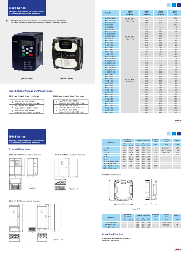 B603 Series Pump Controller | PDF