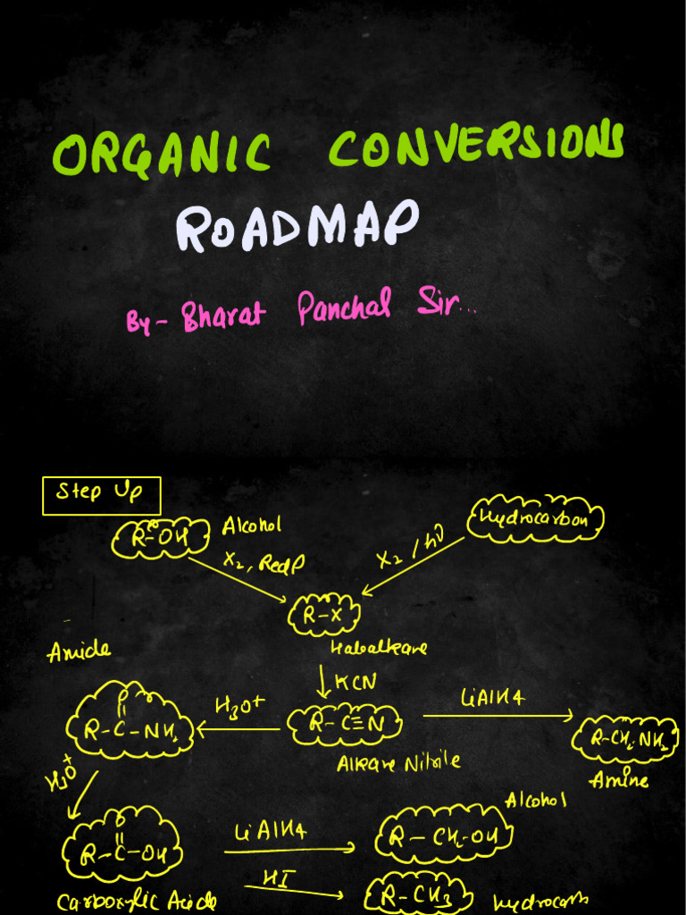 Conversions Roadmap | PDF | Molecules | Chemical Compounds