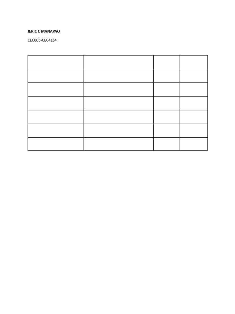 Cec005-Cec41s4 Peer Manapao | PDF