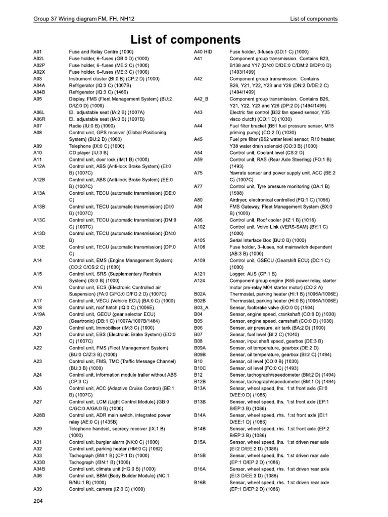 Lista de Componentes | PDF