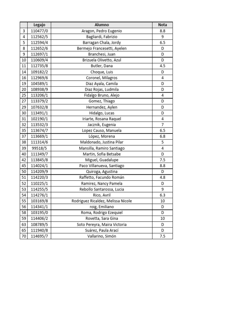 Notas Segundo Parcial | PDF
