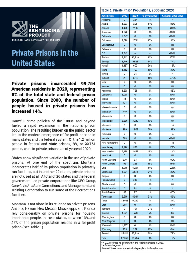 Private Prisons in The United States 2 | PDF | Private Prison | Federal ...