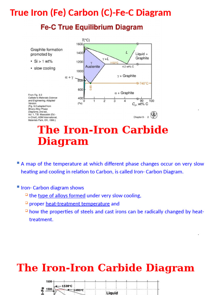 Lecture-7-Phase Transformation-In Cast Iron and TTT-Diagrams - Tagged ...