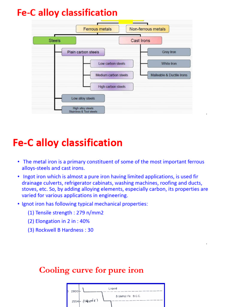 Lecture 6 Fe C Phase Diagram 2 | PDF | Heat Treating | Steel