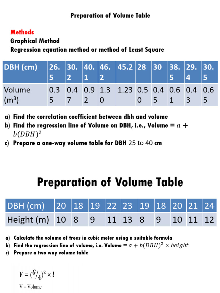 Tree Volume Calculation Methods | PDF