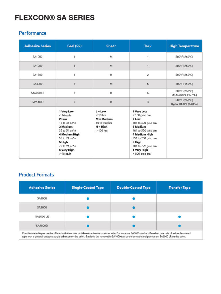 TDS - Flexcon SA Series | PDF