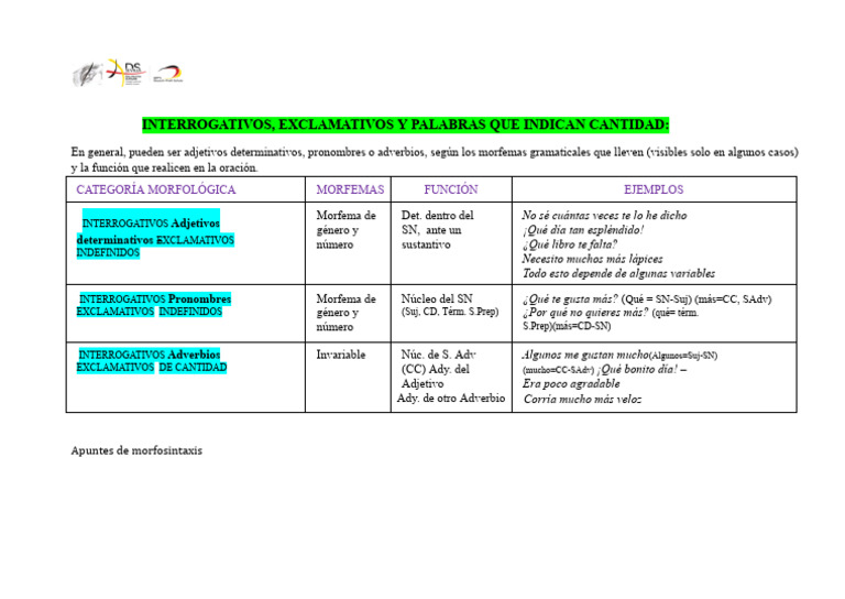 1.1-INTERROGATIVOS y Otros | PDF