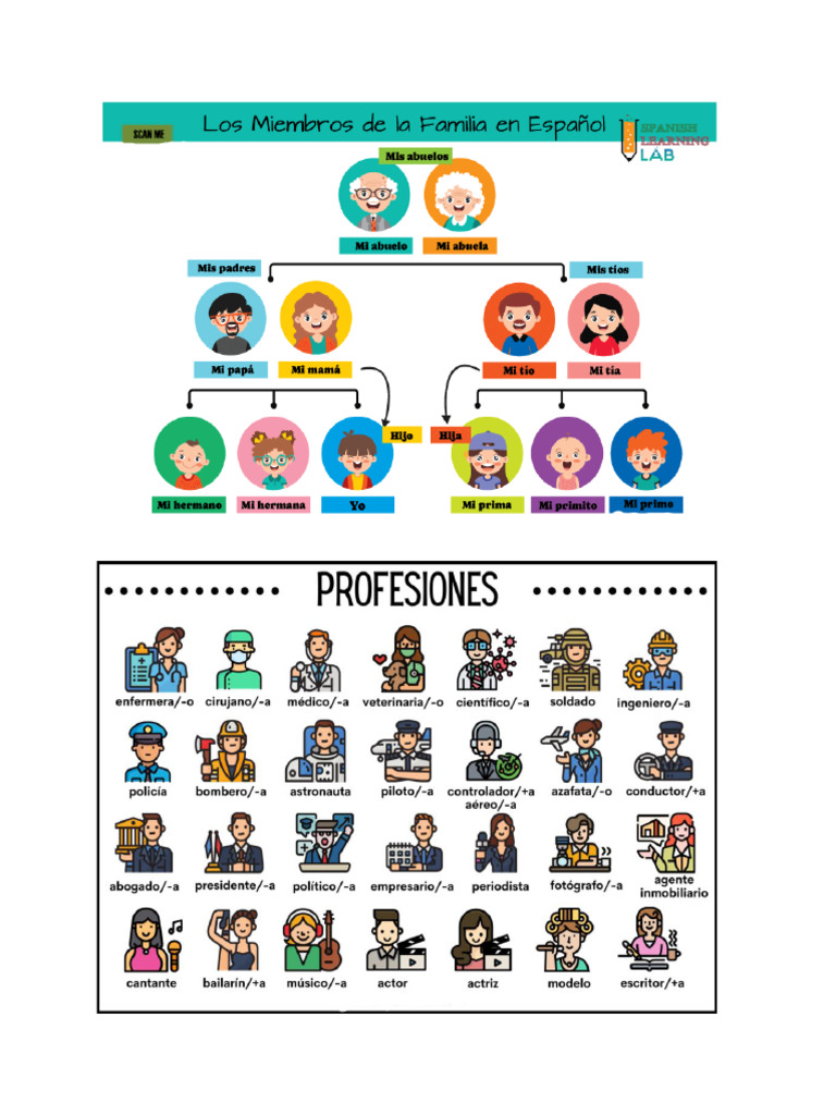 Miembros de La Familia y Profesiones | PDF