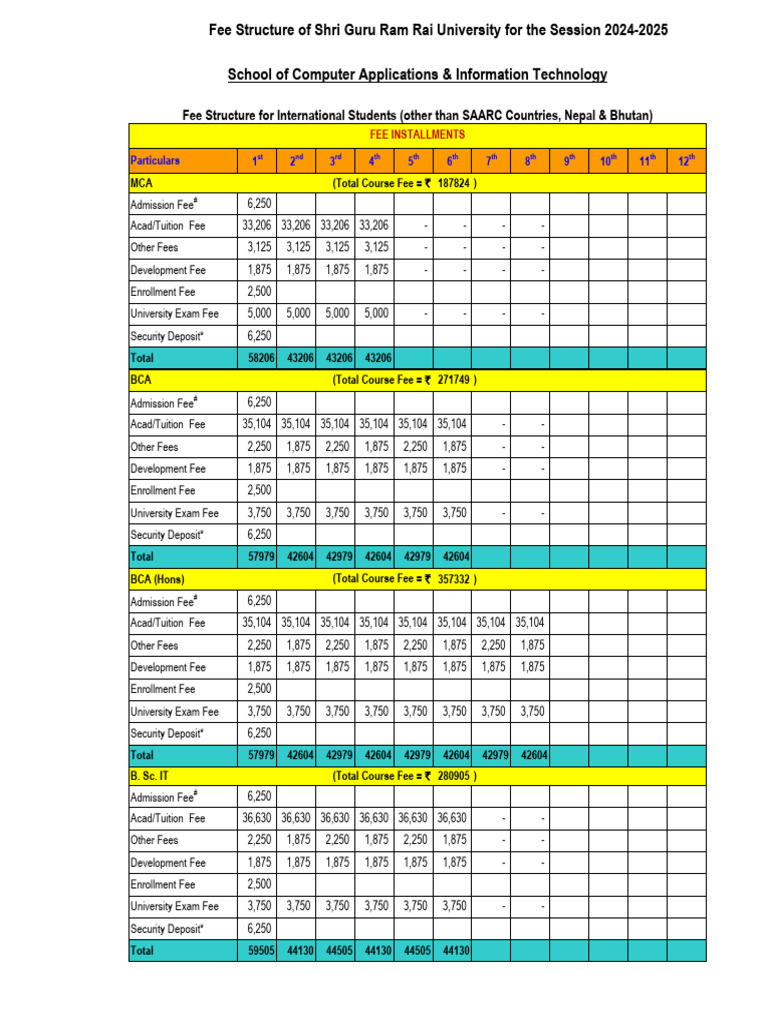 School of Computer Applications and Information Technology | PDF