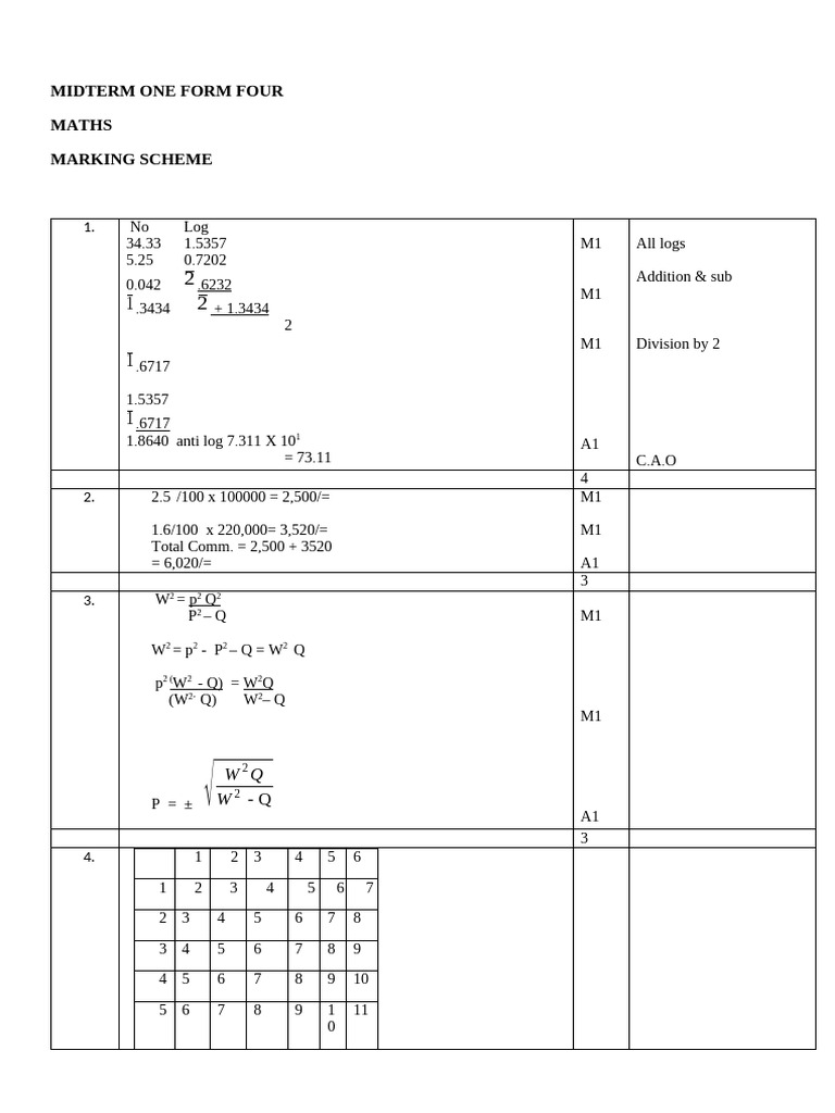2021 Maths Form 4 Term 1 Mid Term Exams Marking Scheme | PDF ...