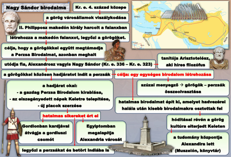 Nagy Sándor Birodalma | PDF