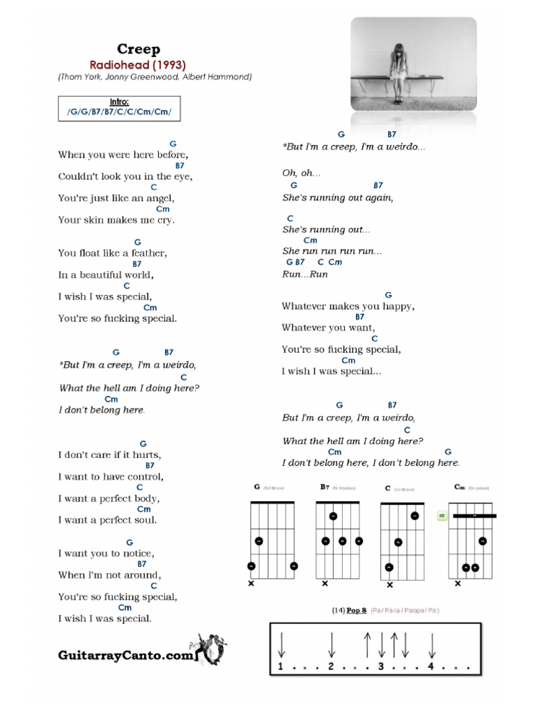 Radiohead Creep Drumsheet | PDF