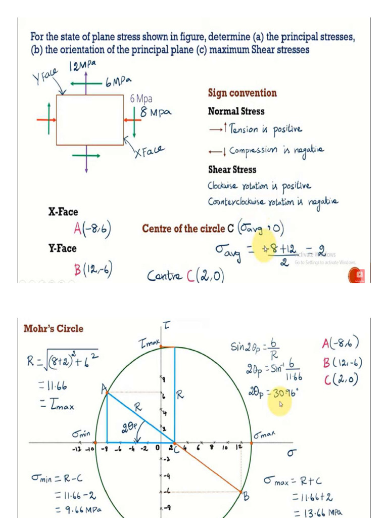 Mohr s Circle | PDF