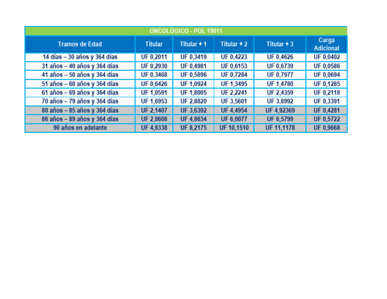 Tarifario Onco_ | PDF