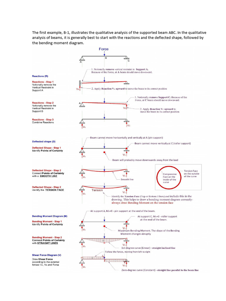 beam examplies | PDF | Beam (Structure) | Bending