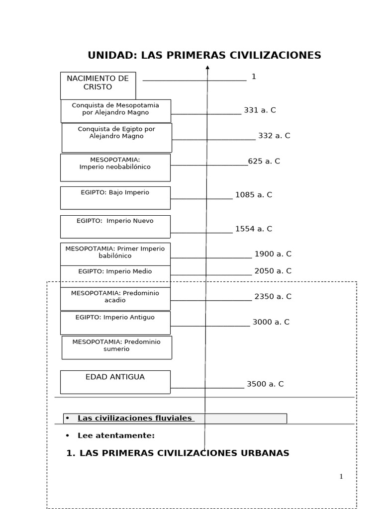 Apuntes y Actividades Unidad 1 Civilizaciones | PDF | Antiguo Egipto ...