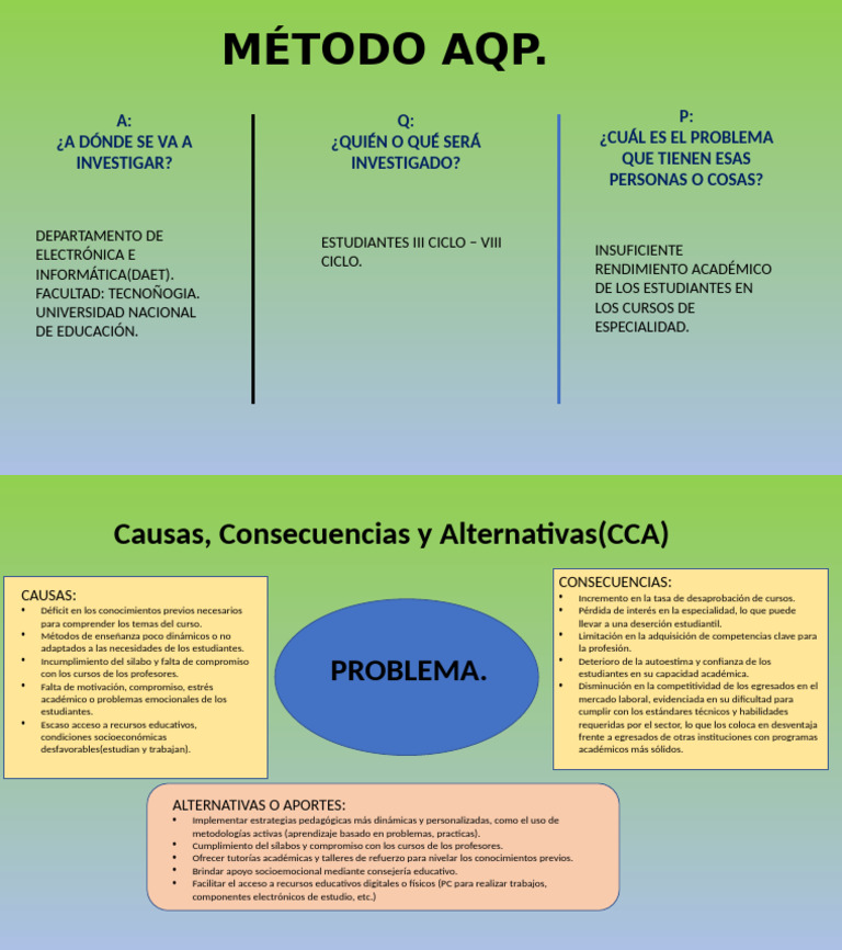 Método Aqp | PDF | Aprendizaje | Modificación de comportamiento