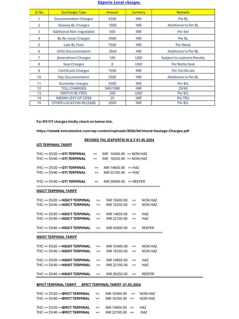 Export Local Charges Overview | PDF | Payments | International Trade
