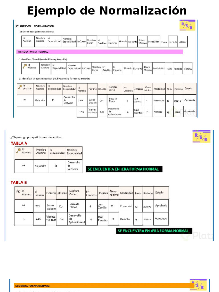 Ejemplo de Normalización | PDF