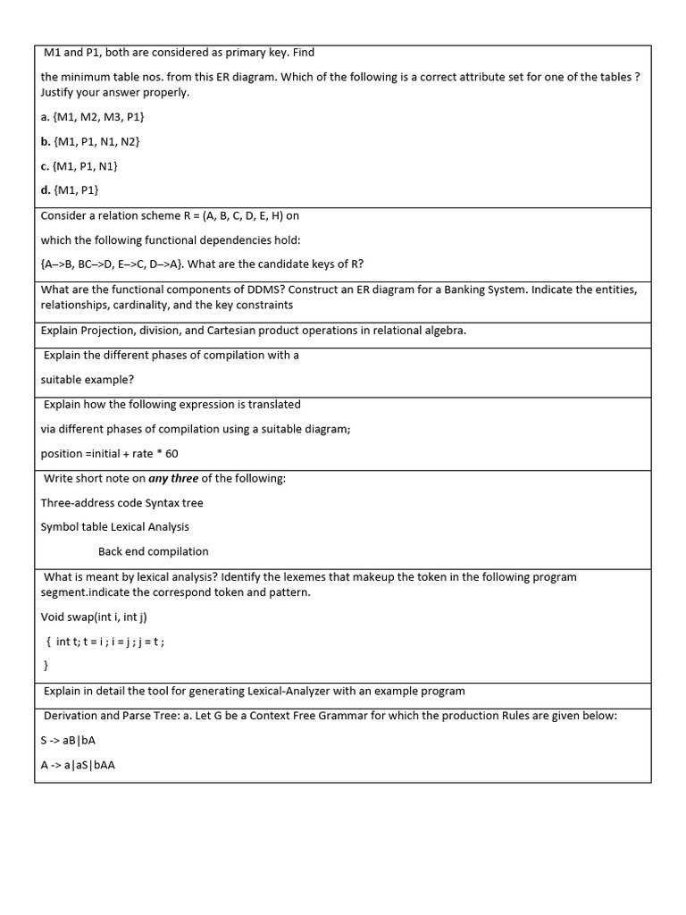 Question Pattern | PDF | Internet Protocols | Communications Protocols