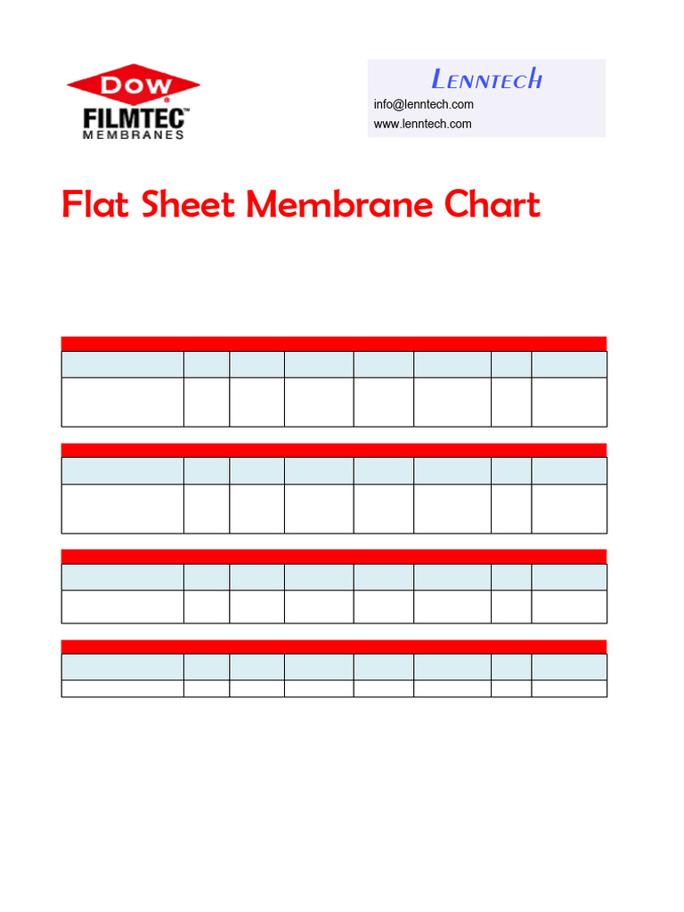 Flat Sheet Membrane Specifications | PDF | Membrane | Chemical Process ...