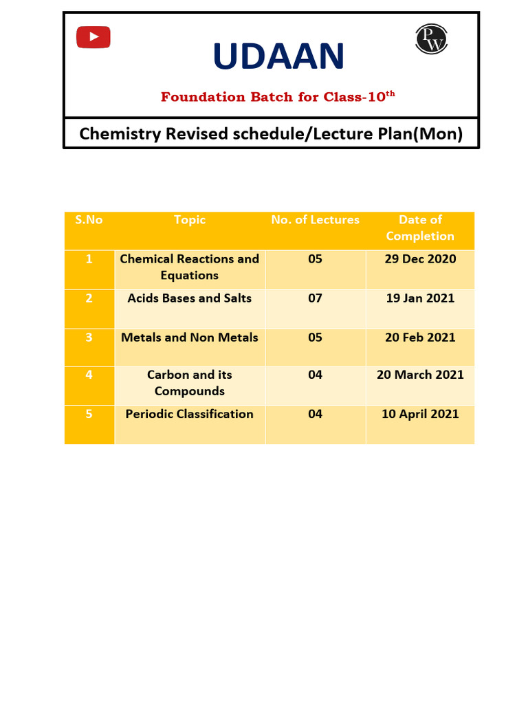 Lecture Plan(Revised on 22_01_21) | PDF