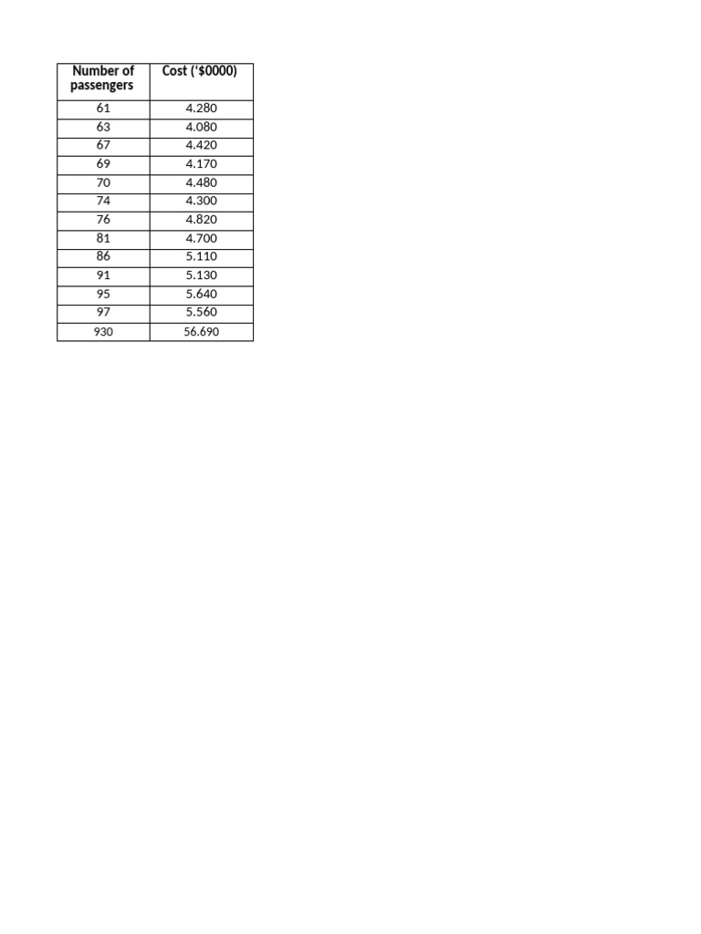 Regression Practice | PDF