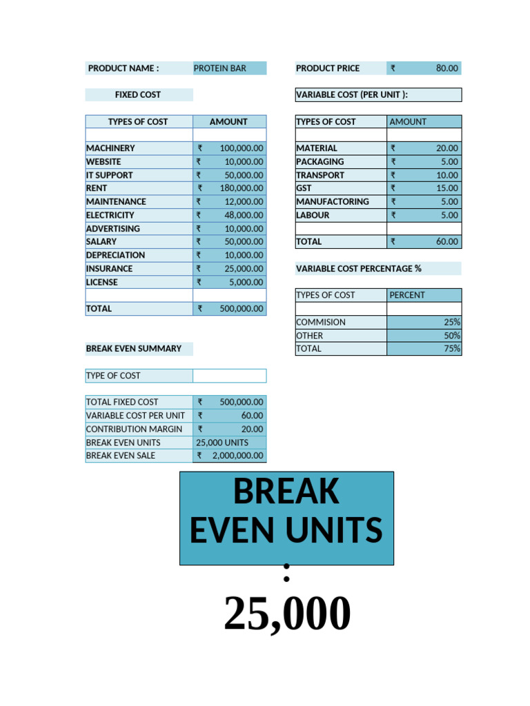 Break Even Analysis | PDF