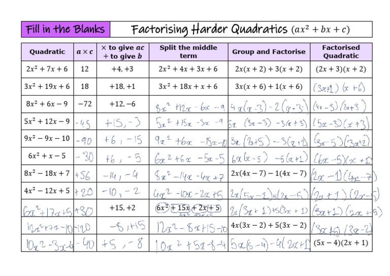 Factorising Harder Quadratics Fill in The Blanks (DR Austin) | PDF