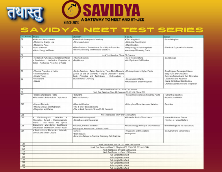 _tathastu SAVIDYA NEET TEST SERIES (1) | PDF | Chemistry | Chemical ...