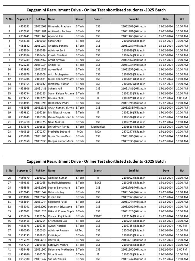 Revised List - Shortlisted Students List -Capgemini Recruitment Drive - 2025 Batch | PDF