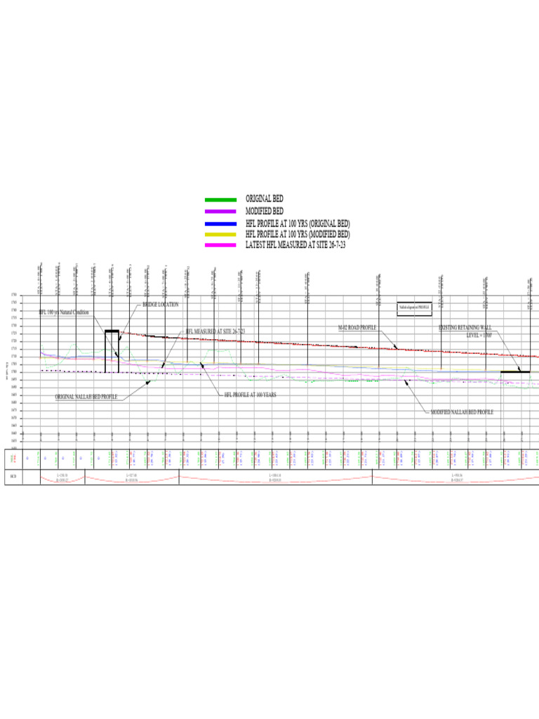 Nallah Profile | PDF