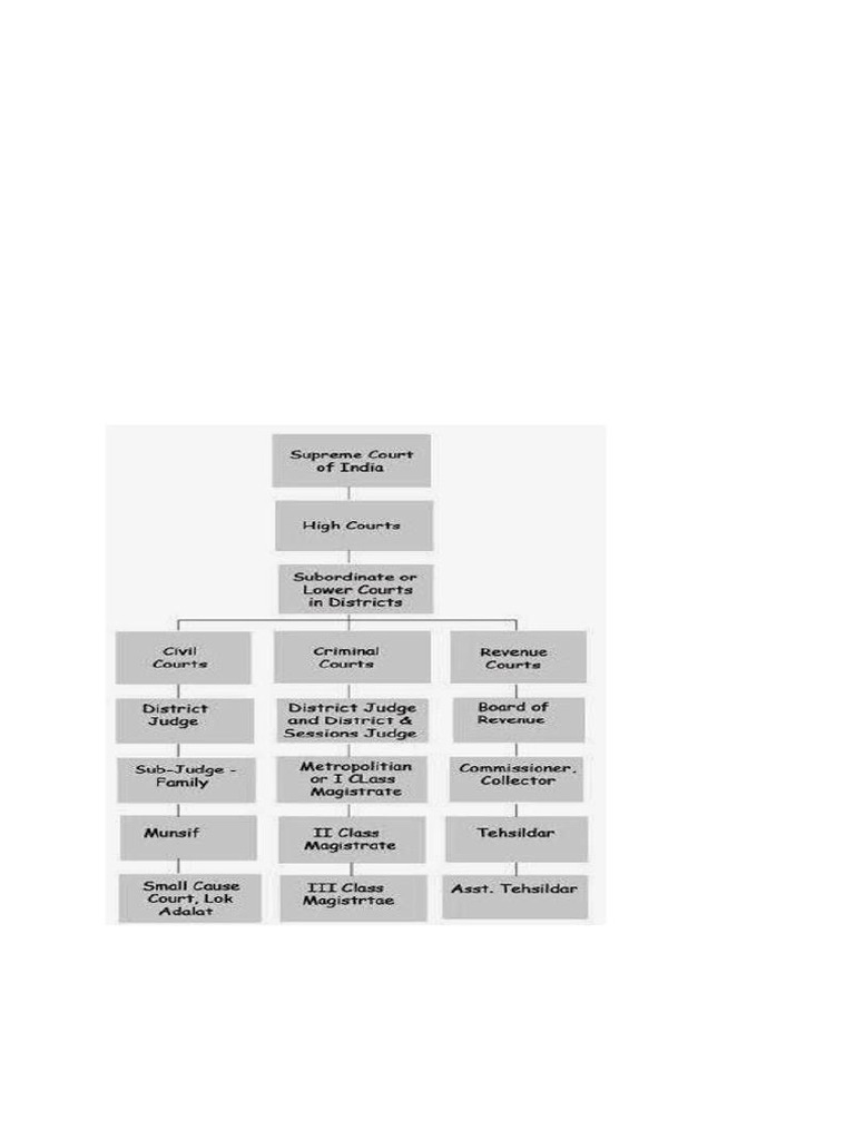 JUDICIAL SYSTEM IN INDIA-HIERARCHY OF COURTS | PDF | Jurisdiction | Magistrate