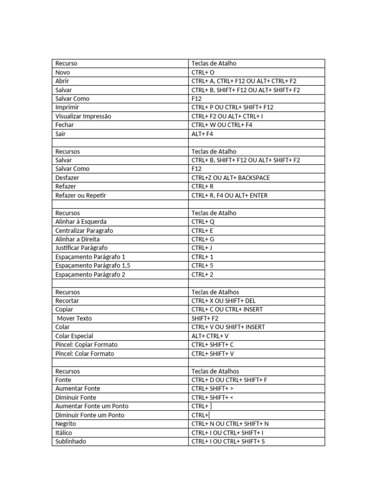 Atalhos | PDF