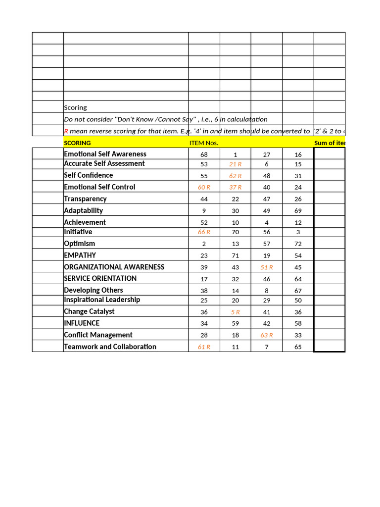 EI Scoring | PDF