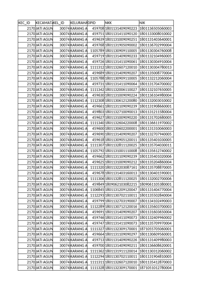 DPT Tps 1 - 48 Karang Anyar | PDF