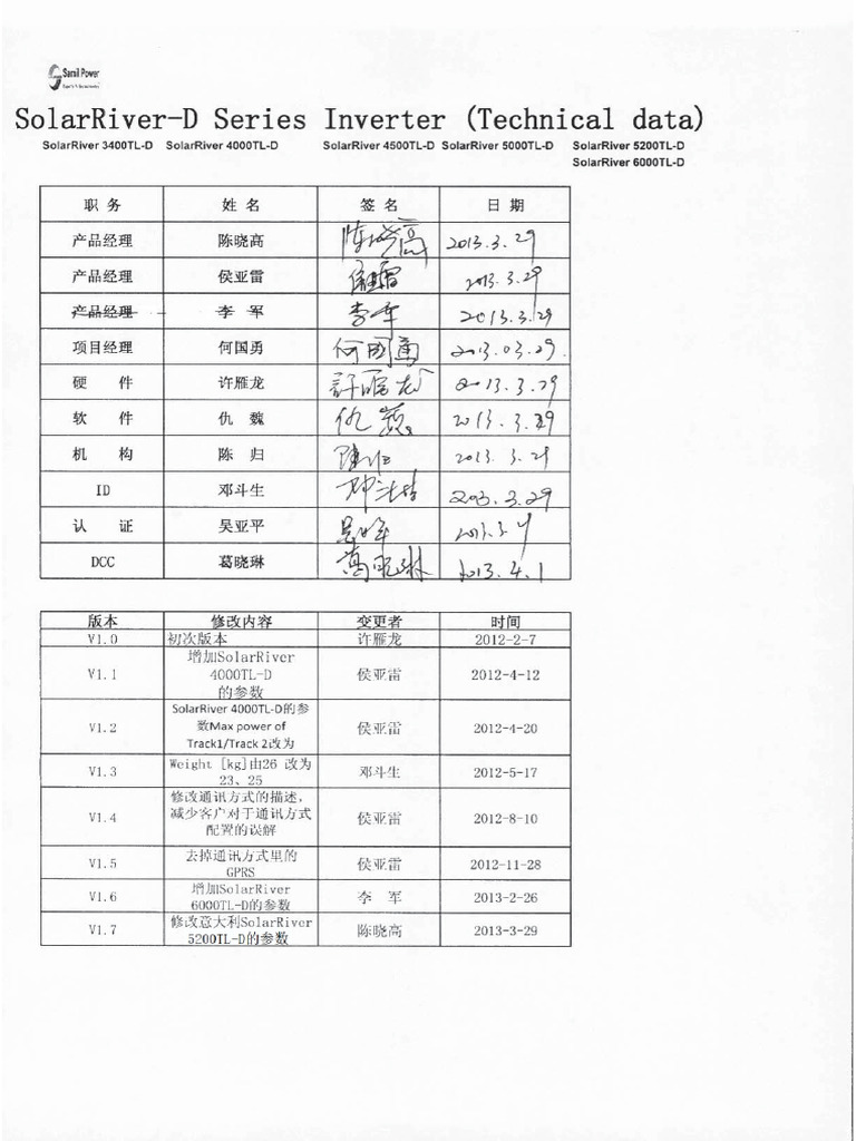 SolarRiver-D Series Inverter (Technical Data) V1.7 | PDF | Power ...