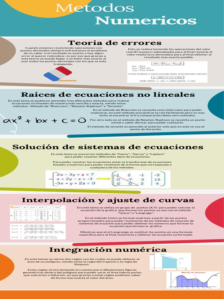 Metodos Numericos | PDF | Ecuaciones | Análisis matemático
