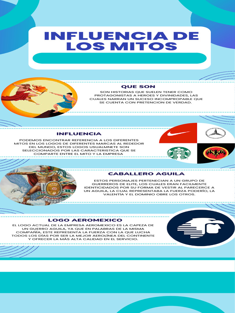 Influencia de Los Mitos | PDF