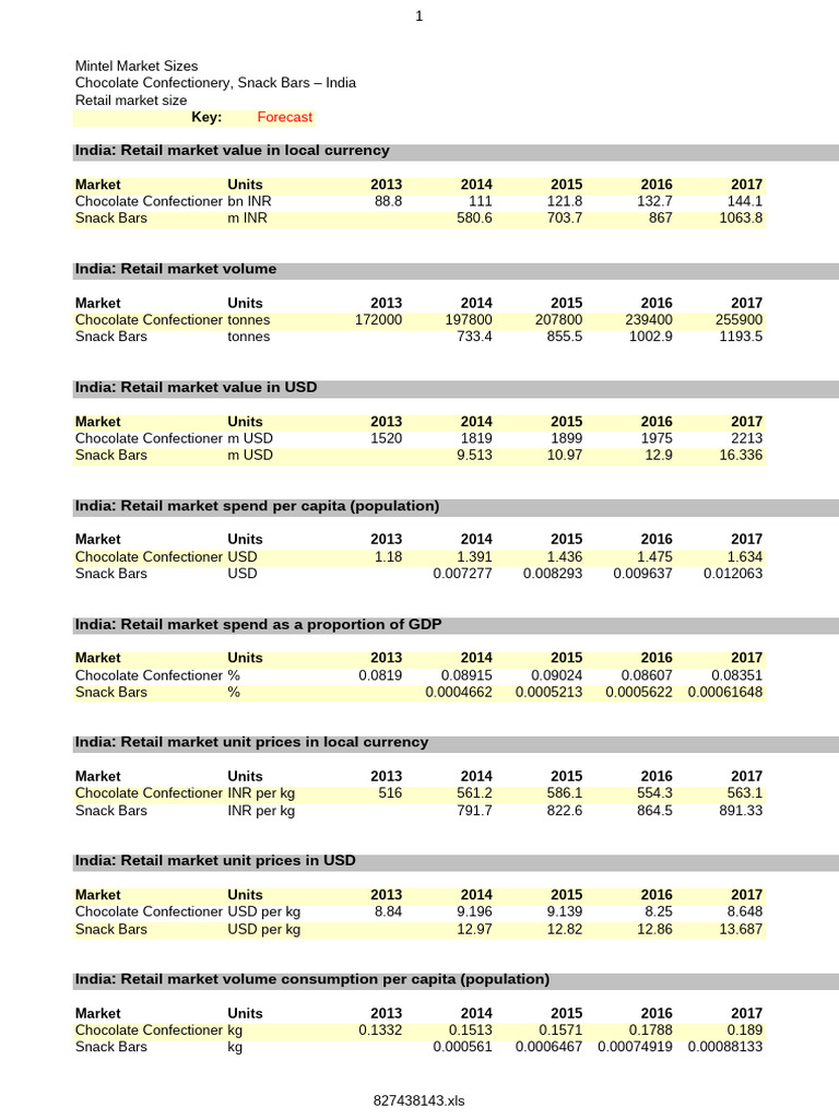 Mintel Market Sizes 201453983.Combined.location | PDF | Confectionery ...