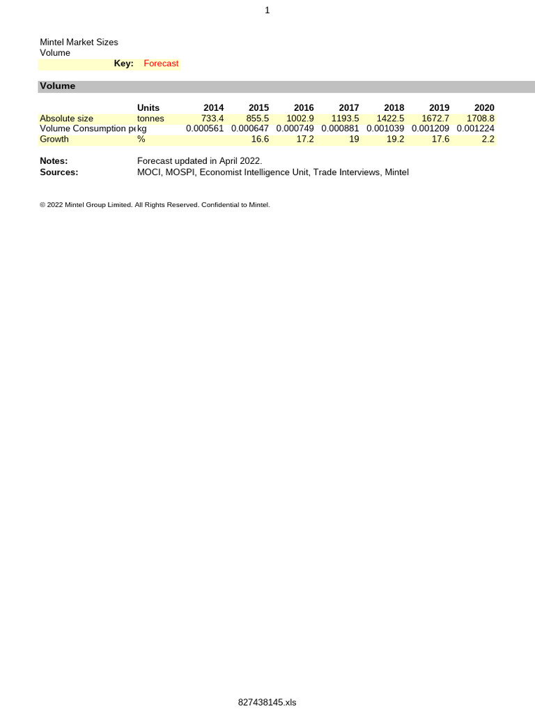 India Mintel Data | PDF | Index (Economics) | Consumer Price Index