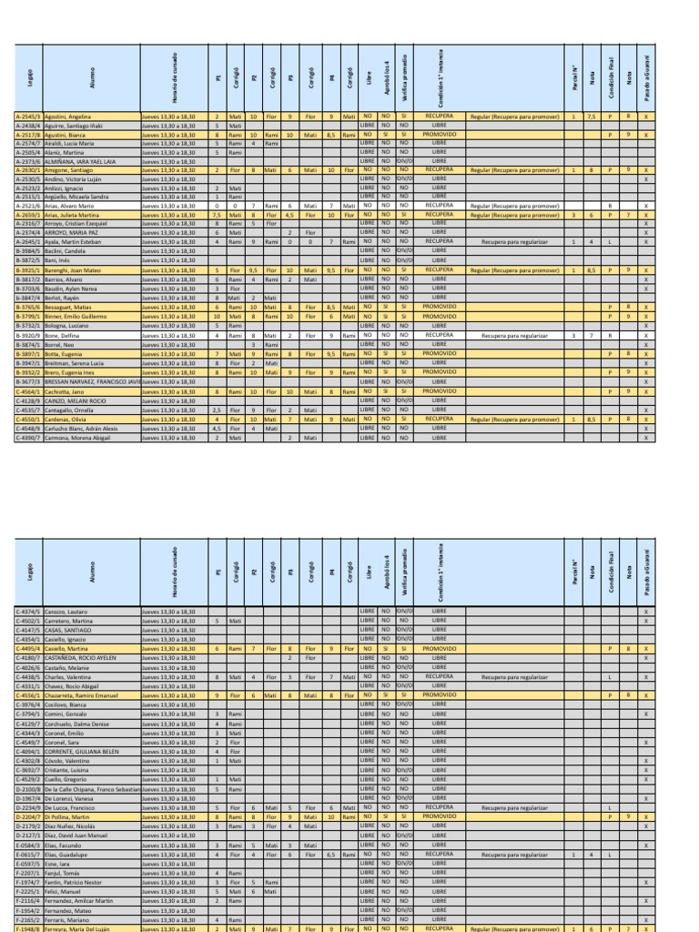 DE1 - 2022 Listados - Notas Finales | PDF