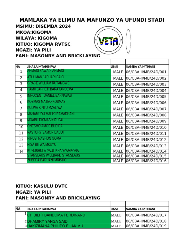Kigoma Region Cba Dec 2024 | PDF