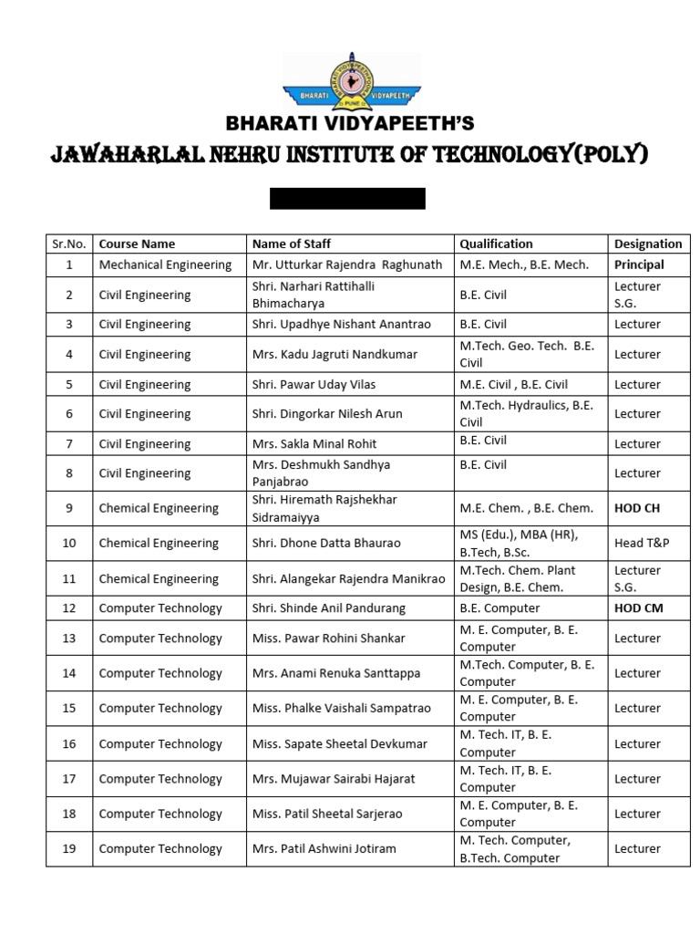 Bvjniot Staff Information 18 19 210619 | PDF | Career And Technical ...