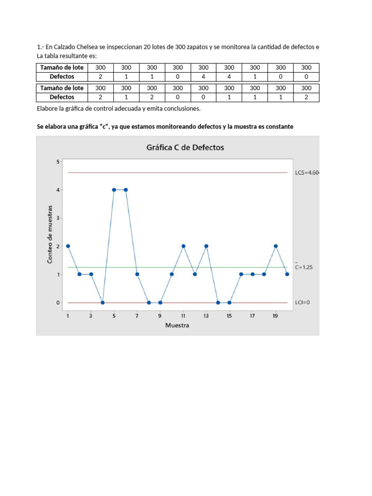 4.18.b Resp Tarea CEP V21 | PDF