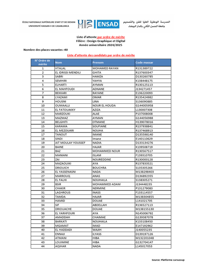 Dmad DGD 2024 2025 | PDF